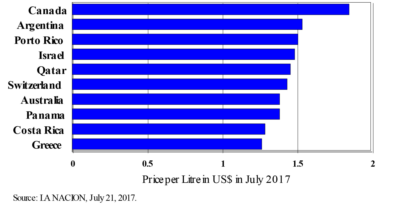 bev milk graph | The School of Public Policy
