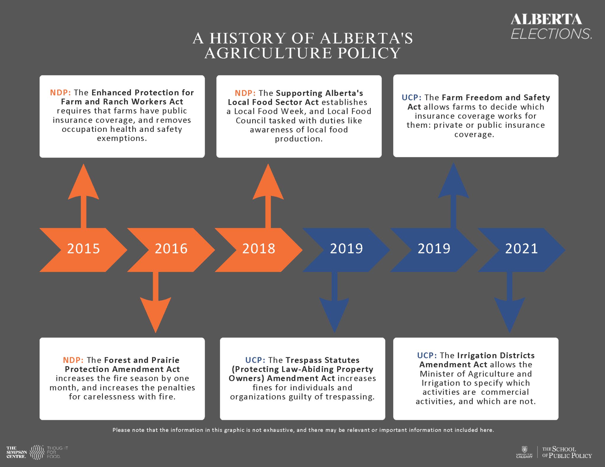 Legislative_History_Graphic | The School of Public Policy
