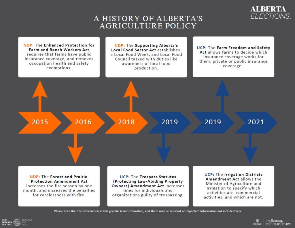 What can the Past Eight Years Teach Us Leading up to Alberta’s ...
