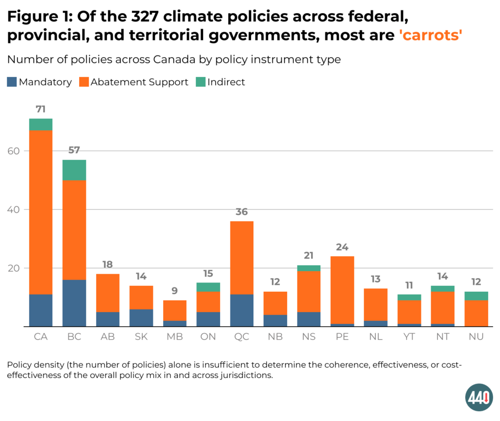 The State of the Canadian Climate Policy Landscape | The School of ...